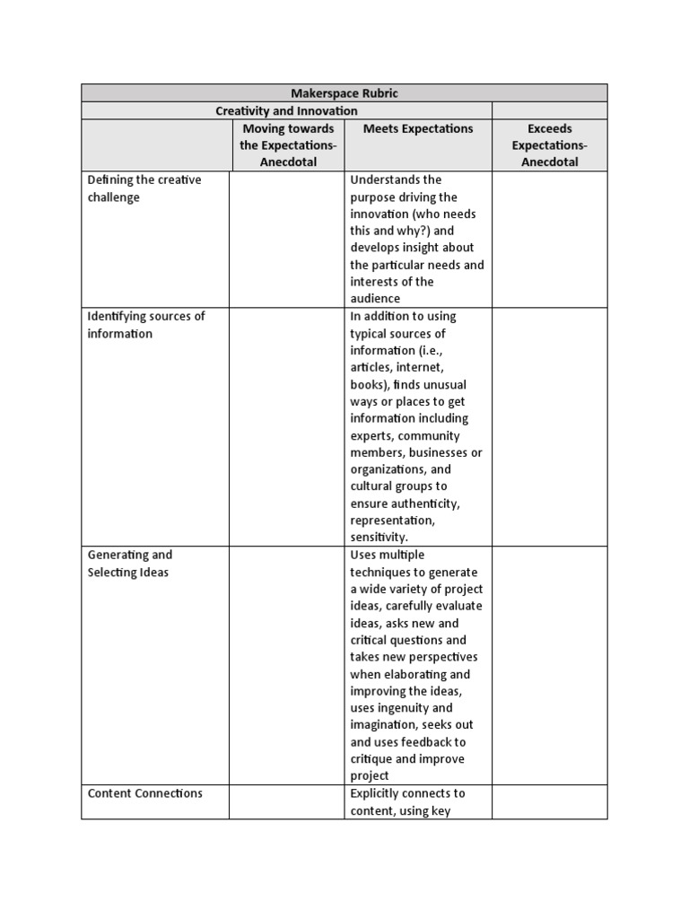 makerspace rubric | PDF | Creativity | Thought