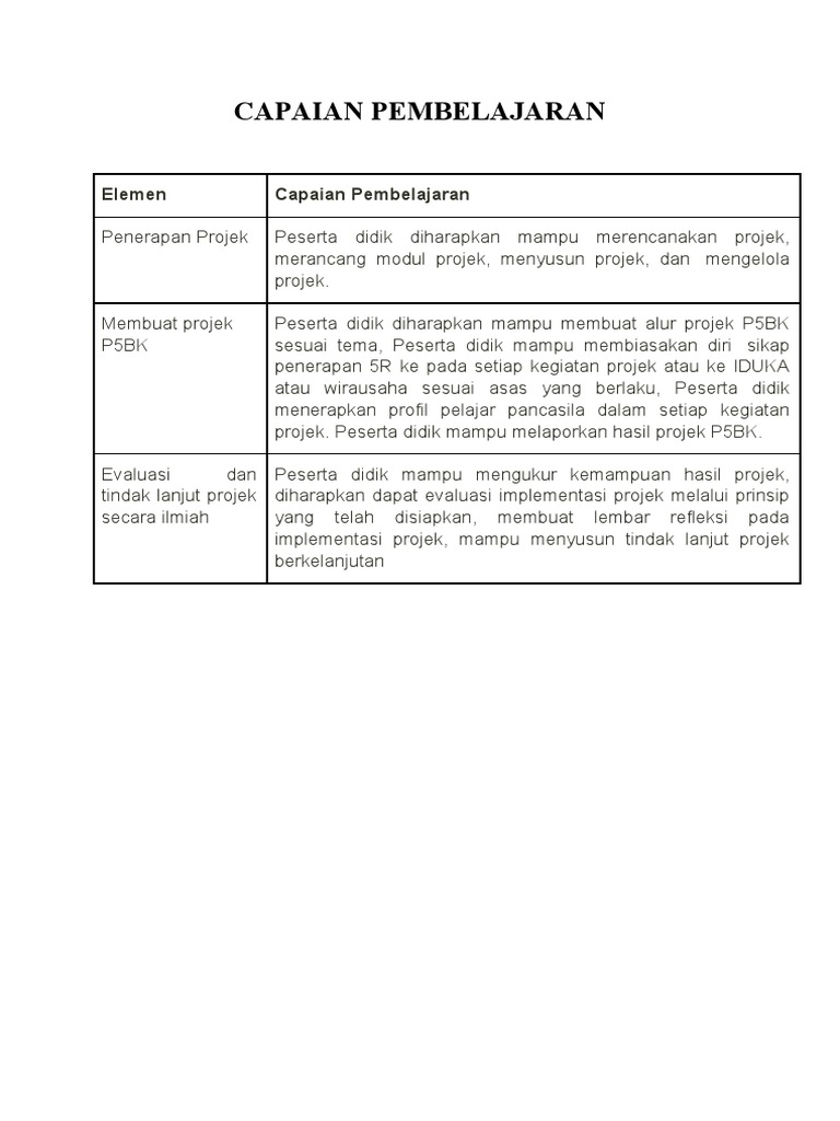 Capaian Pembelajaran Proyek P5BK | PDF