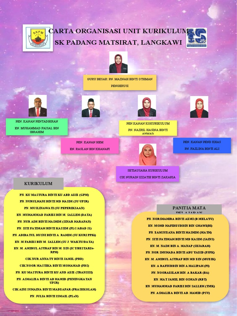 Carta Organisasi Unit Kurikulum | PDF