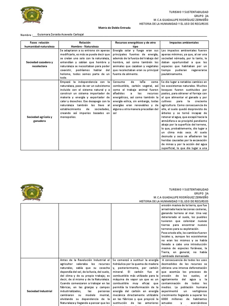 Matriz de Doble Entrada | PDF | Naturaleza | Agricultura