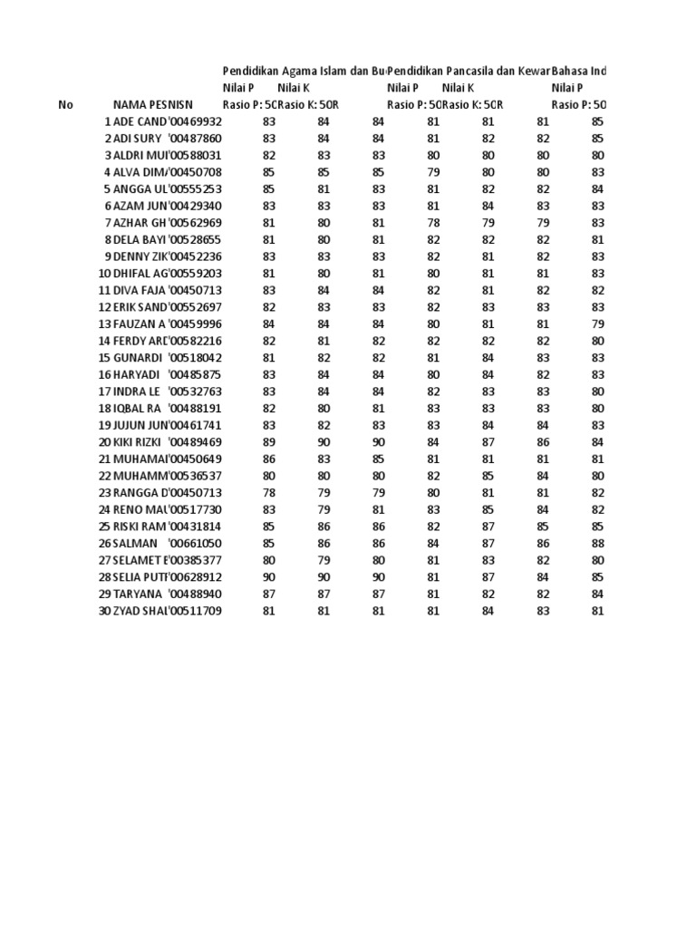 Leger Nilai Rapor Kelas XI TKR 2 | PDF