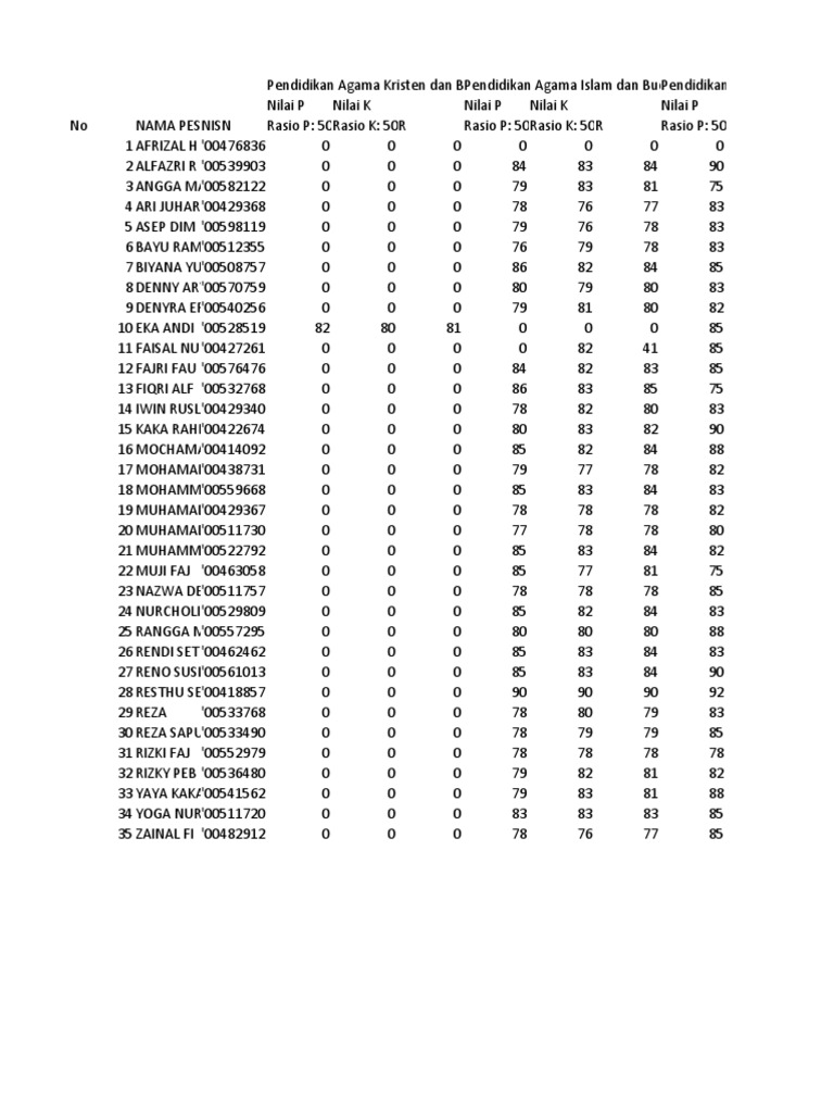 Leger Nilai Rapor Kelas XI TKR 3 | PDF