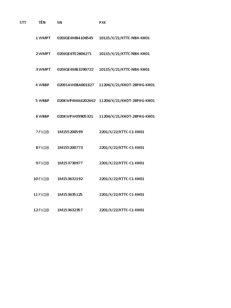 Vehicle QR Code Inventory List | PDF
