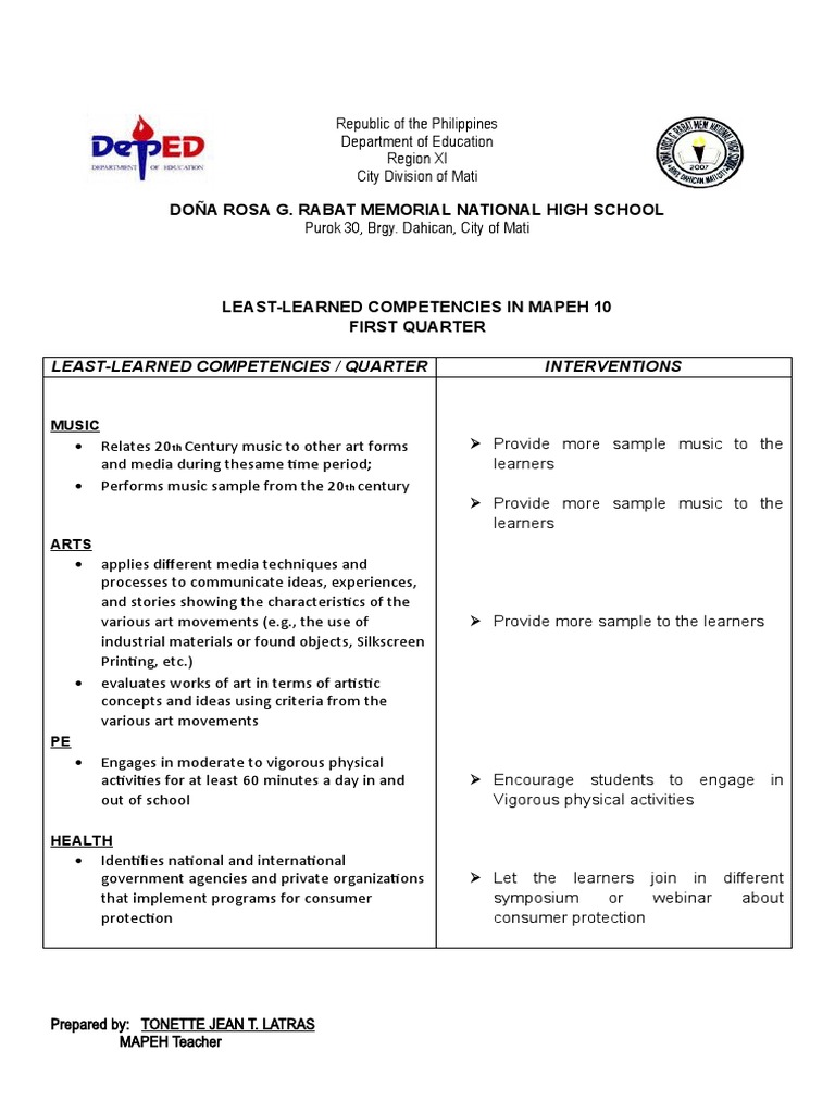 Grade 2 Least-Learned Competencies | PDF | Social Science