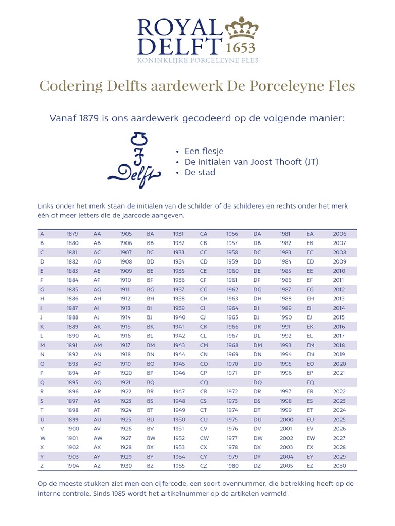 Royal Delft Jaarcodes - NL | PDF