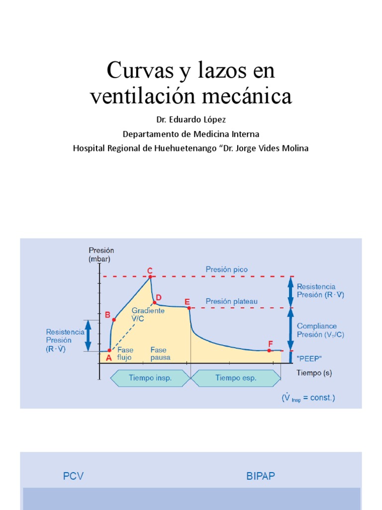 Curvas y lazos en ventilación mecánica | PDF