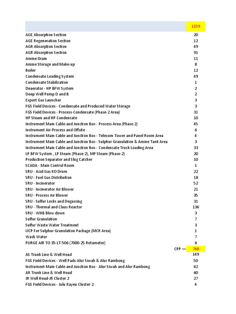 Remaining ITR Construction_Instrument 01042018 | PDF | Energy ...