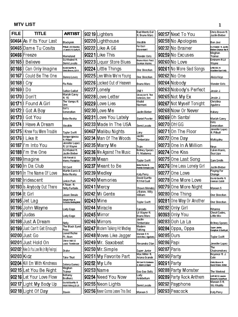 Inigo Full MTV Vol 61 (B W) | PDF | Britney Spears | Popular Culture ...