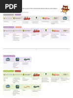 51talk MATERIALS | PDF