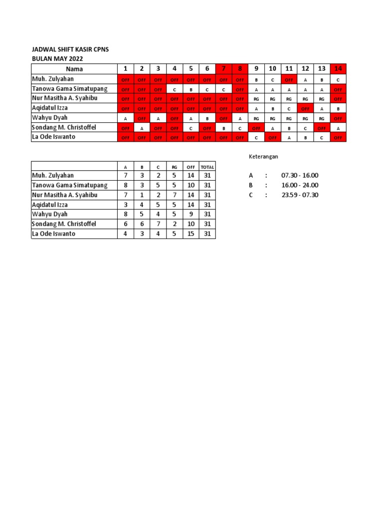 Jadwal Shift Kasir Cpns Bulan May 2022 Nama: Keterangan | PDF