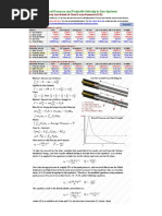 .22 Rimfire Ballistics Overview | PDF | Firearms | Tools