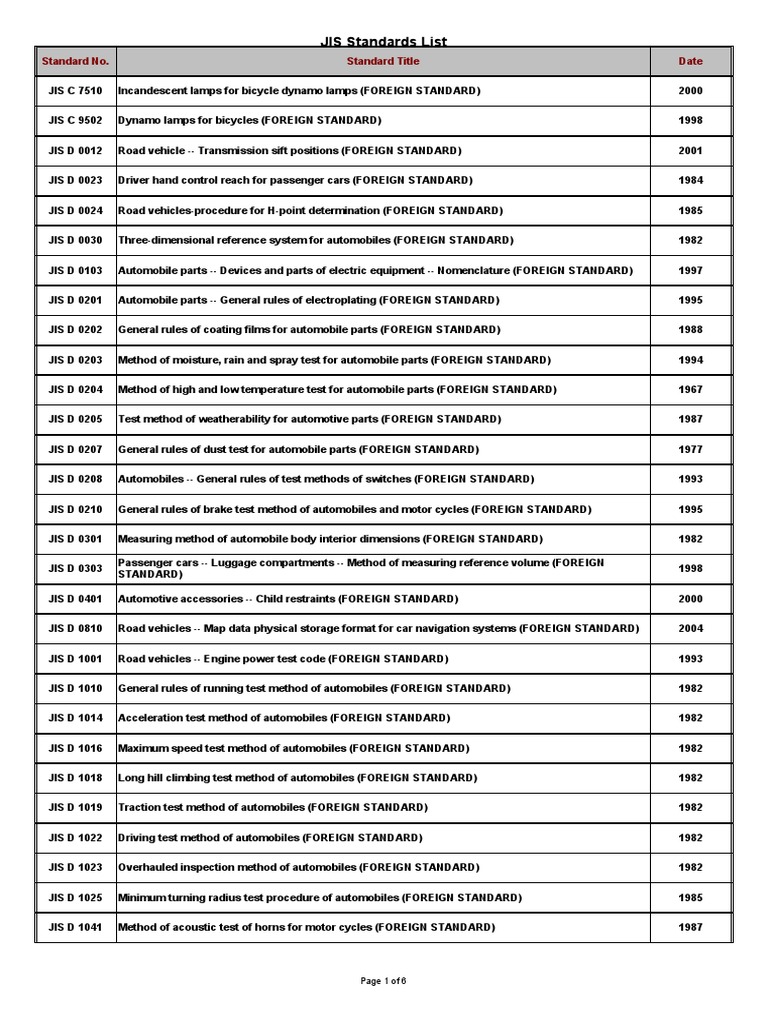 JIS Standards List | PDF | Horsepower | Car