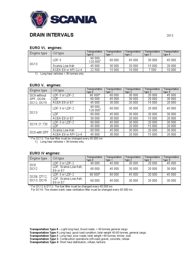 Scania Service Intervals and Oil Changes | PDF | Transport | Fuels