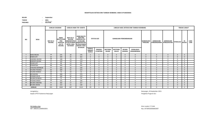 Form Laporan SDIDTK | PDF