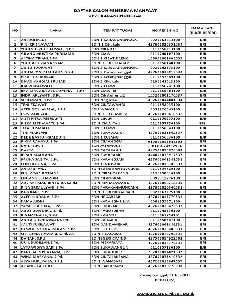 Penerima Manfaat UPZ PC KRN | PDF