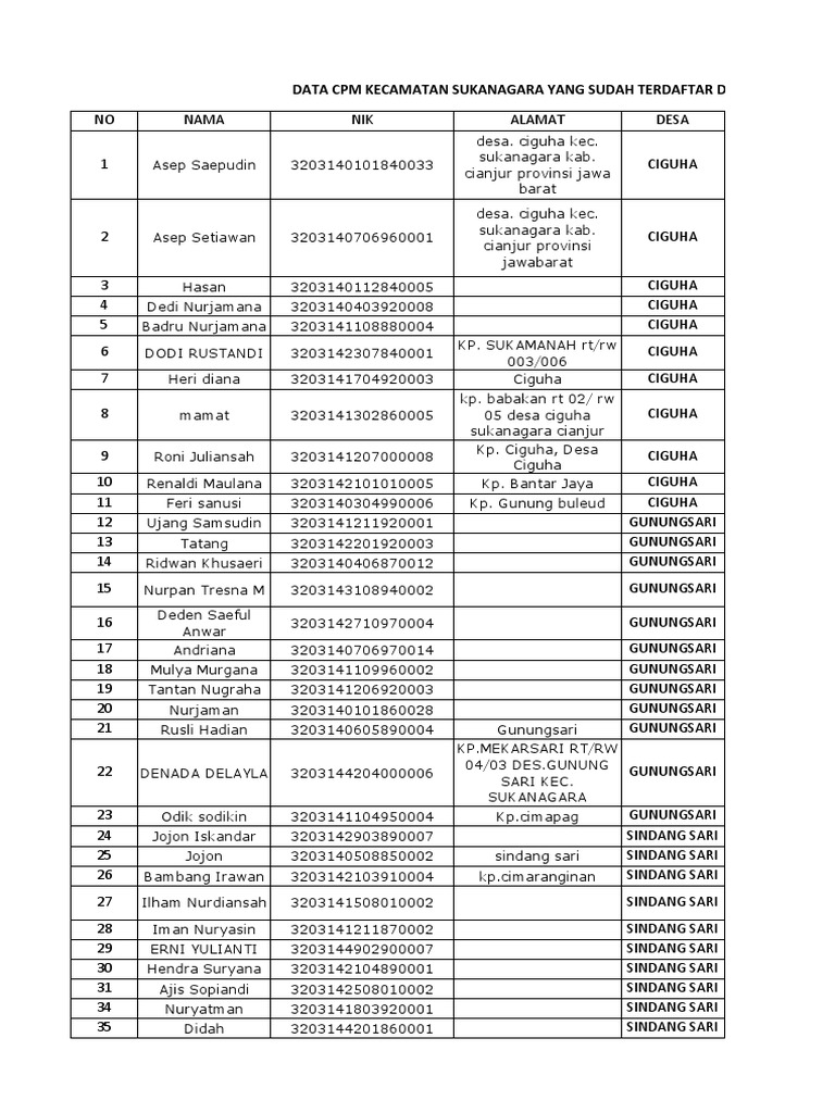Data Kecamatan Sukanagara | PDF