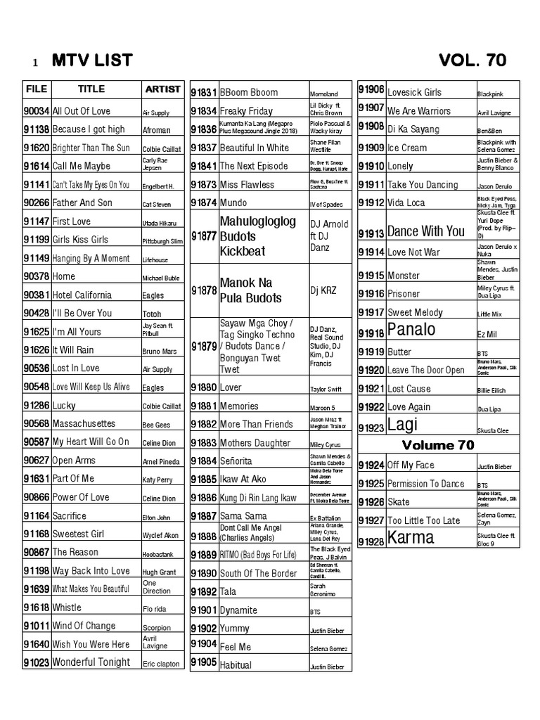 MTV List MTV List MTV List MTV List Vol. Vol. Vol. VOL. 70 70 70 70 ...