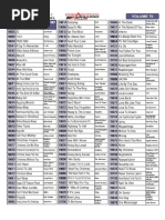 Cignal Channel List | PDF | Hbos | Telecommunications