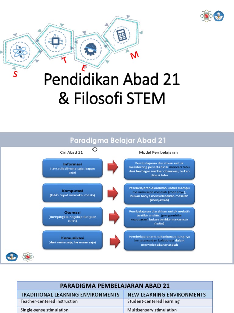 Empowering Students Through 21st Century STEM Education | PDF | Learning | Critical Thinking