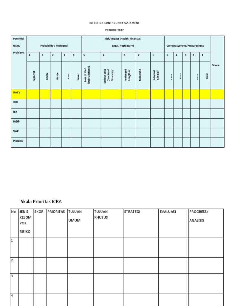 Table RTL Pembuatan ICRA KOSONG | PDF | Health Sciences | Safety
