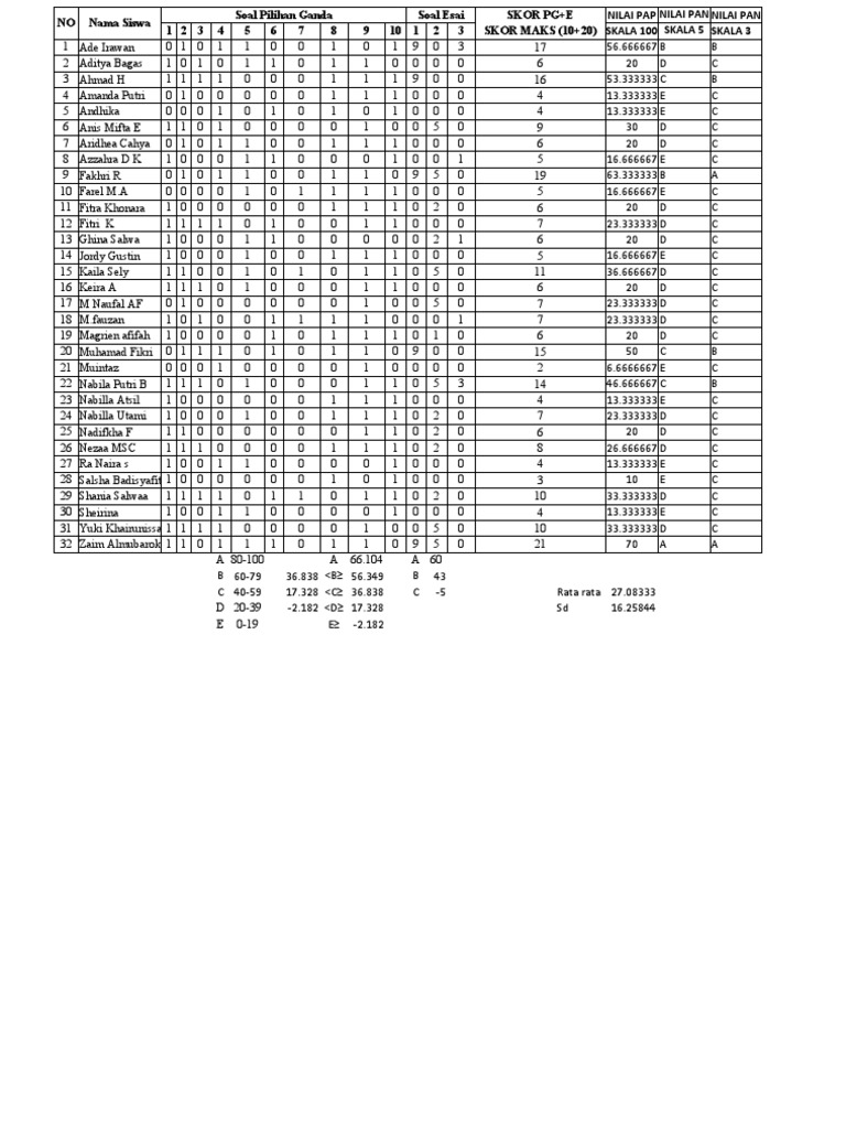 Skala Nilai Eva | PDF