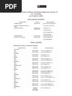 Makati City Emergency Contact Numbers | PDF | Technology & Engineering