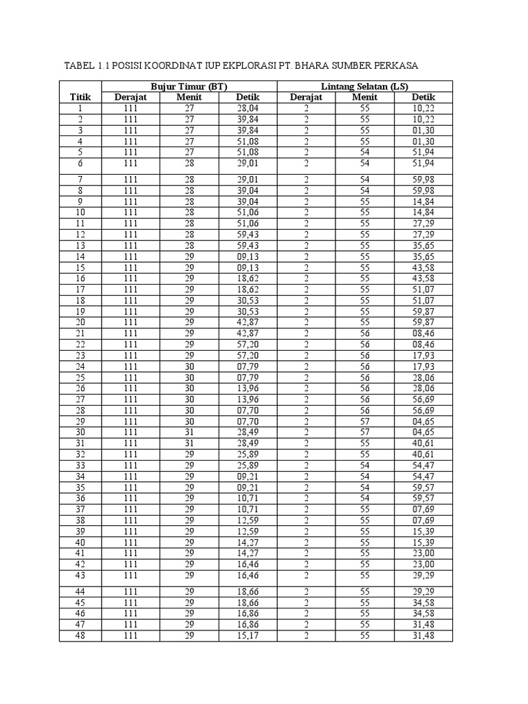 Tabel 1.1 | PDF | Catur