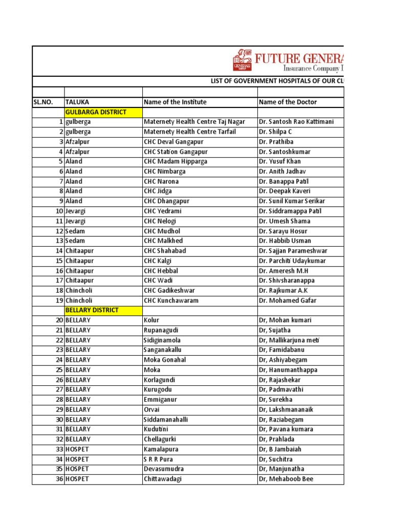 List of Government Hospitals of Our Cluster-I-As Per Rsby Guidelines SL ...