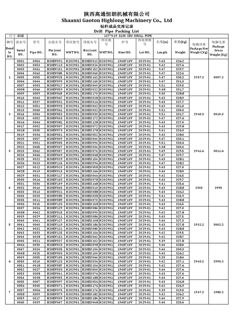 Shaanxi Gaoton Highlong Machinery Co., LTD: Drill Pipe Packing List ...