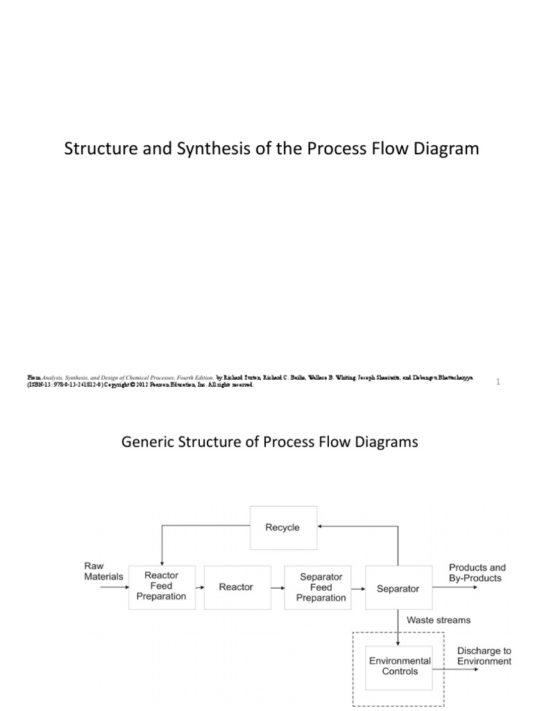 Chapter 02 - Structure and Synthesis of PFD | PDF | Chemical Reactions | Toluene