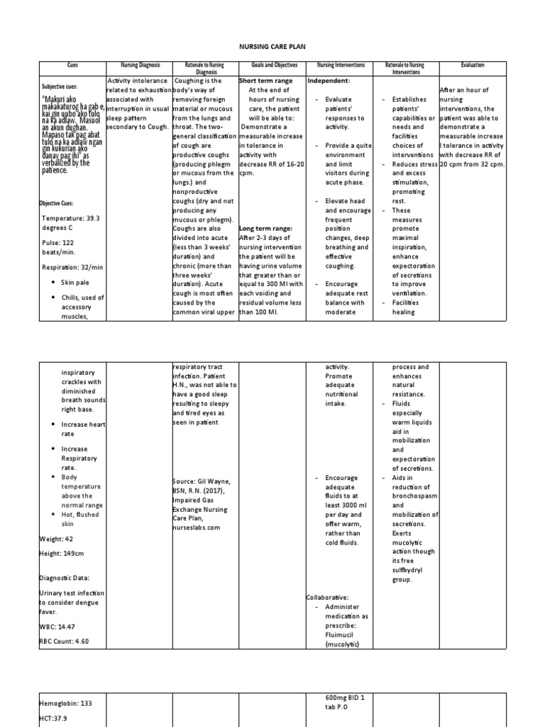 NCP Cough | PDF | Respiratory System | Breathing