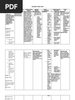 NCP Nausea and Vomiting | PDF | Nausea | Vomiting