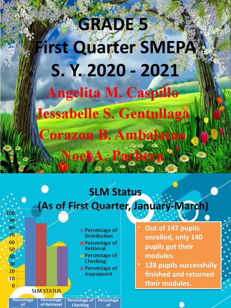 GRADE 5 Smepa Report 1st Quarter S.Y. 2020-2021 | PDF | Learning ...