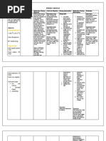 NURSING CARE PLAN (Vomiting) Assessment Diagnosis Planning Intervention ...