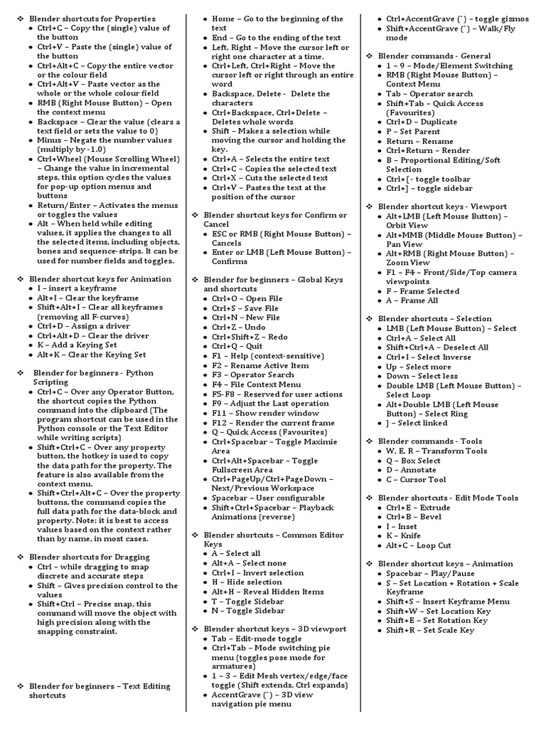Blender Keys Pdf Blender Software Keyboard Shortcut