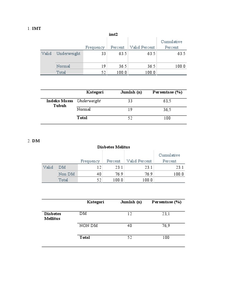 SPSS Faktor Risiko DM Dan IMT | PDF | Gangguan Pankreas Endokrin | Diabetes