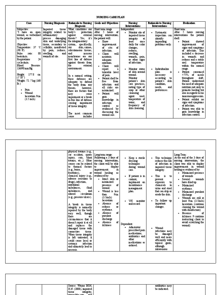 Nursing Care Plan for Impaired Tissue Integrity | PDF | Wound | Infection