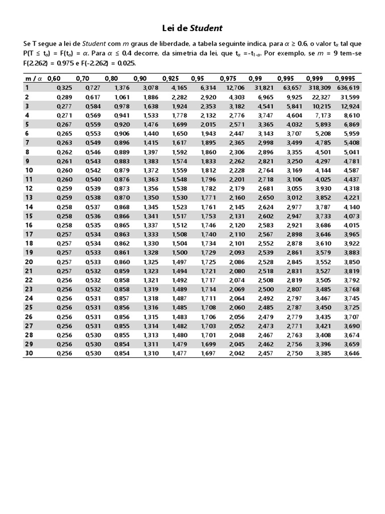 Lei de Student | PDF