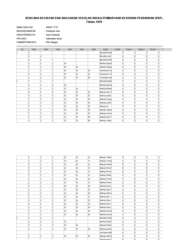 Laporan Rkas Ringkas PBP | PDF