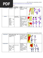 Marcha Anserina Ou Miopática | PDF