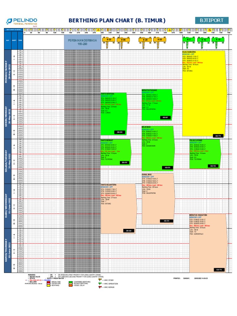 Berthing Plan Chart (B. Timur) : Bjtiport | PDF