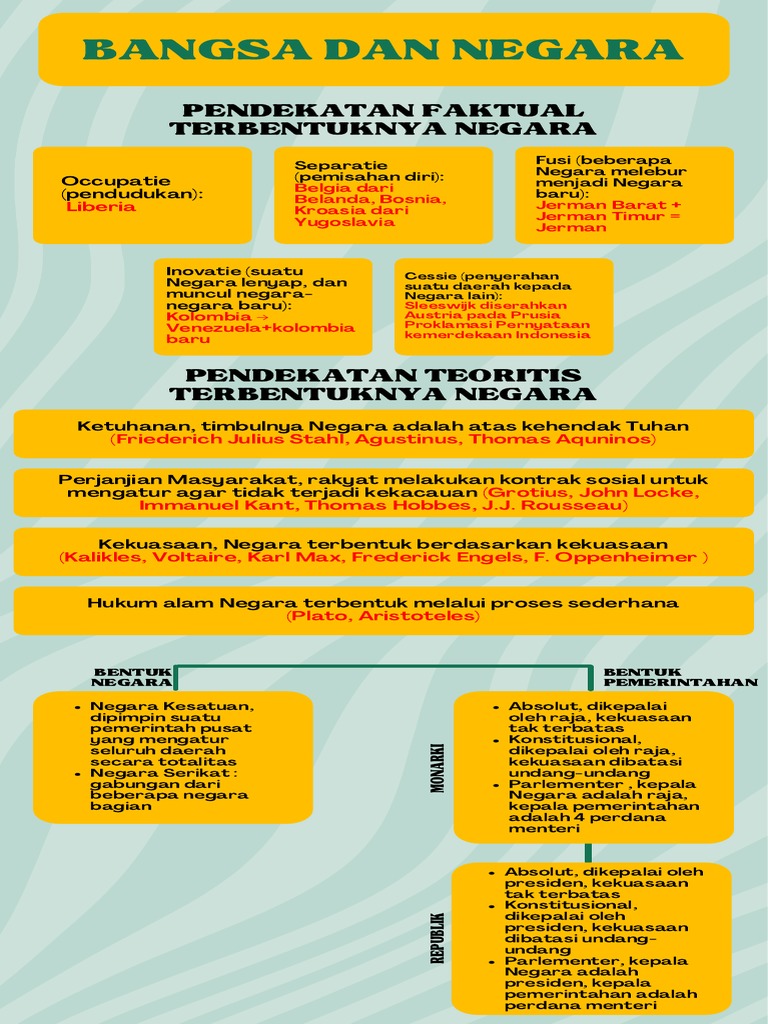 Infografis - Negara | PDF