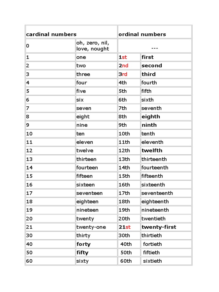 Cardinal Numbers Vocab | PDF