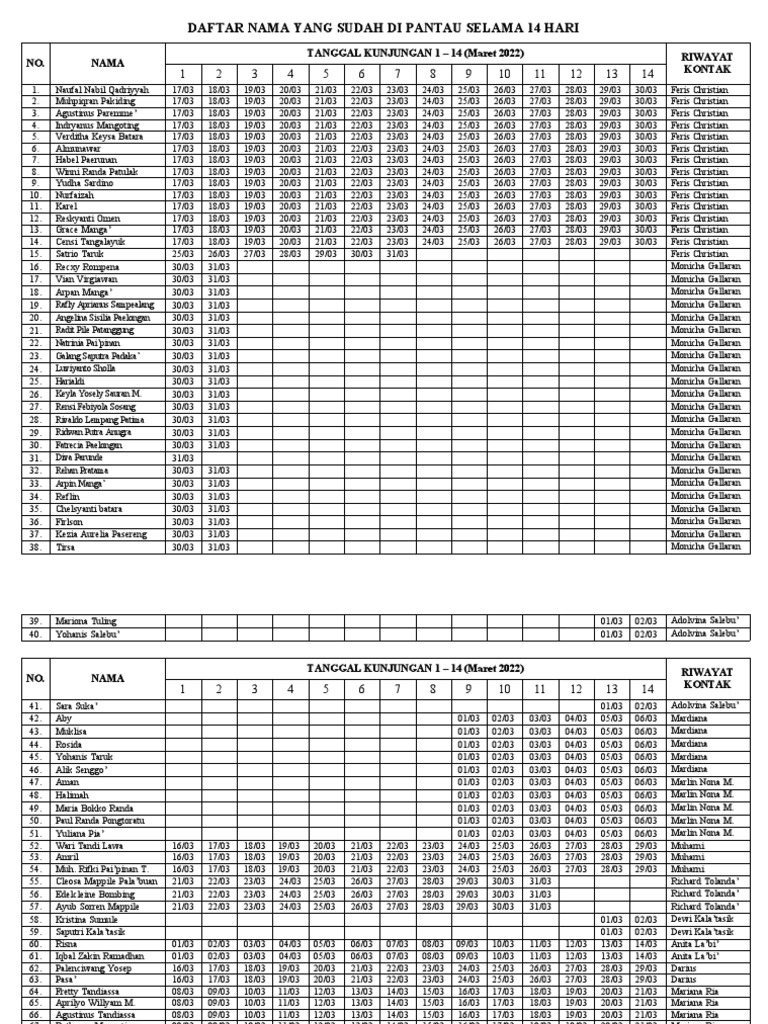 Daftar Nama Bulan Maret 2022 | PDF