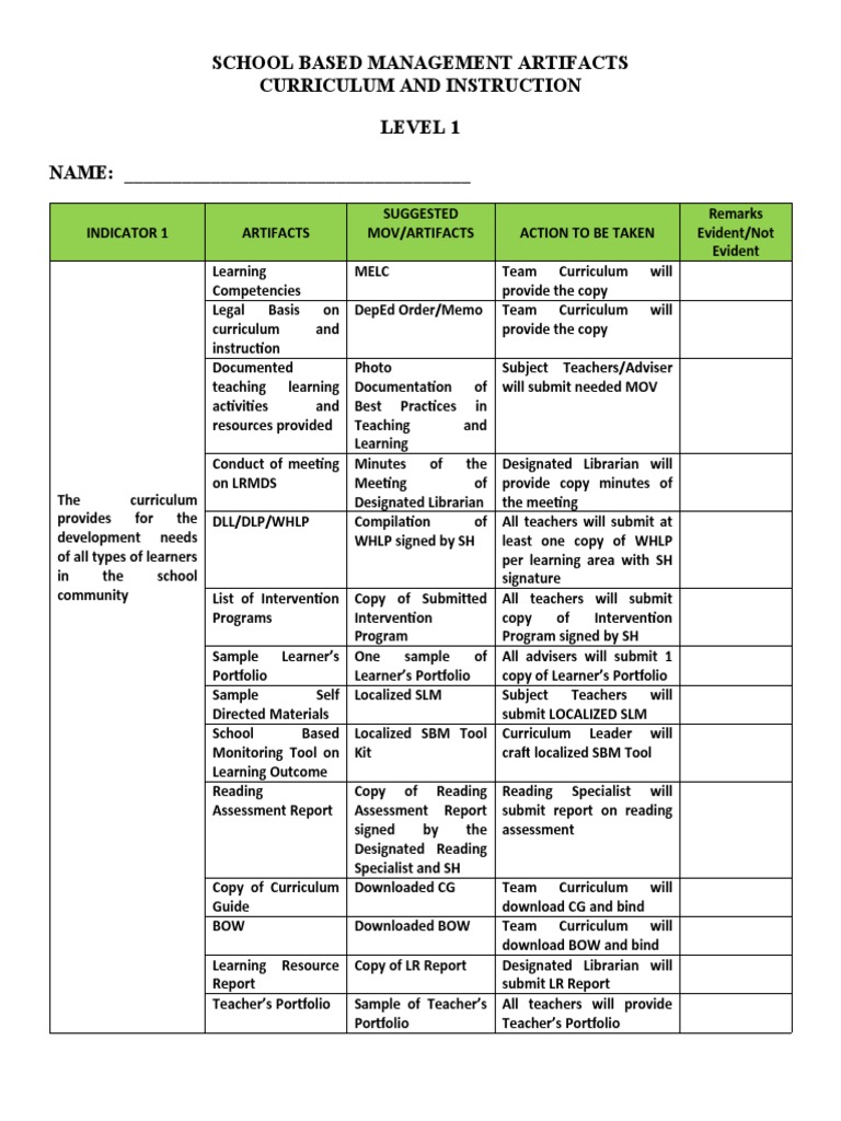 Curriculum and Instruction SBM Checklist Mel | PDF | Educational ...