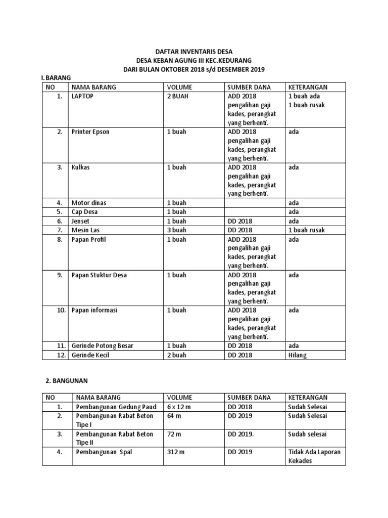 Daftar Inventaris Desa | PDF
