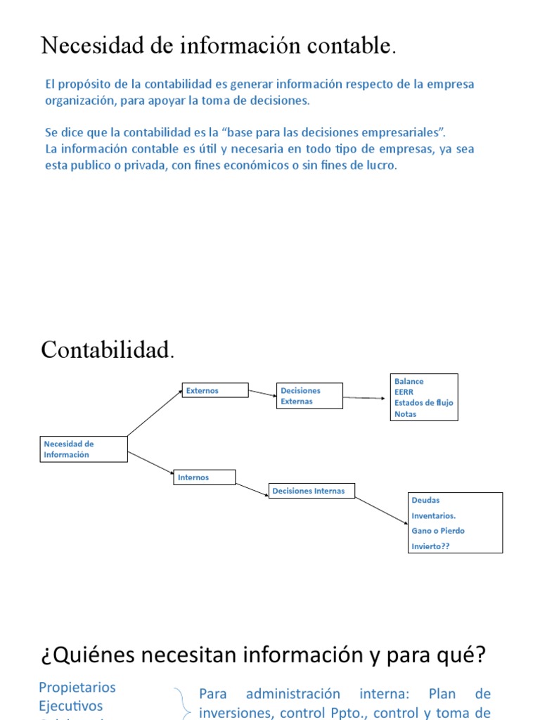 Usuarios de La Informacion Contable | PDF | Contabilidad | Business