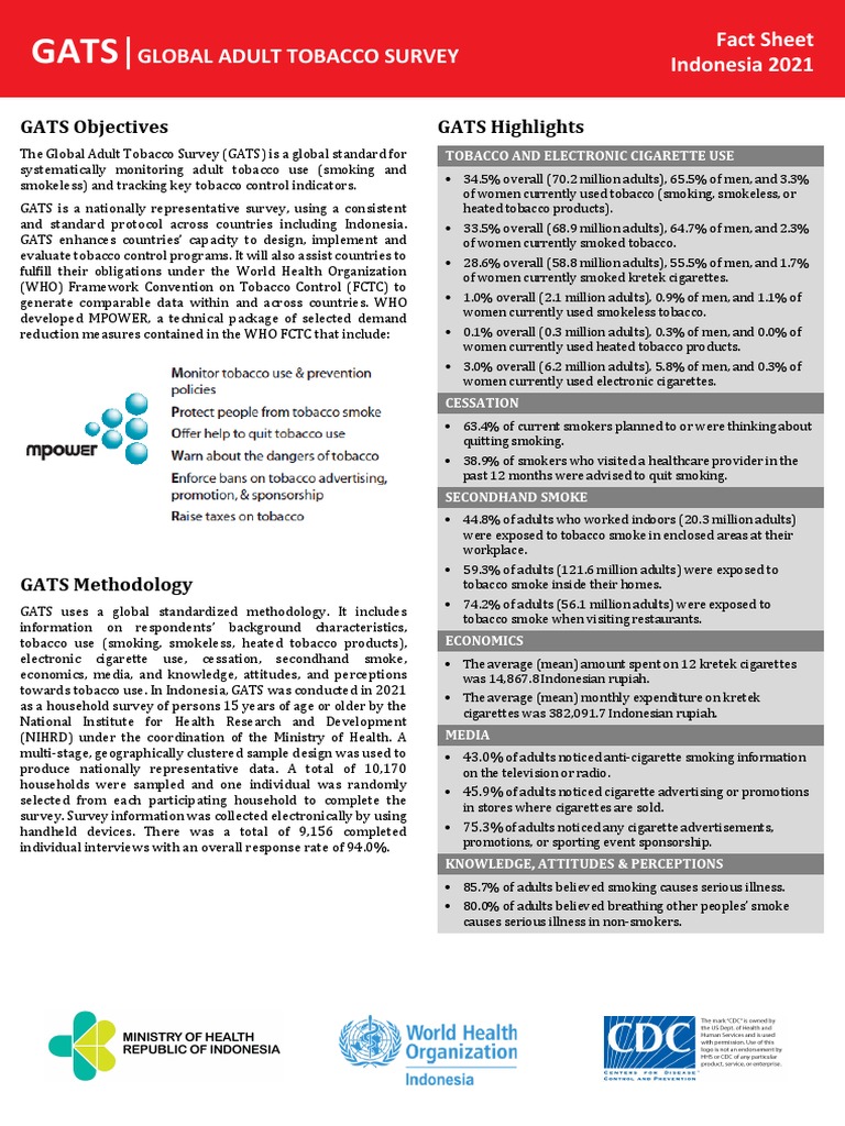 Gats - : Global Adult Tobacco Survey Fact Sheet Indonesia 2021 ...