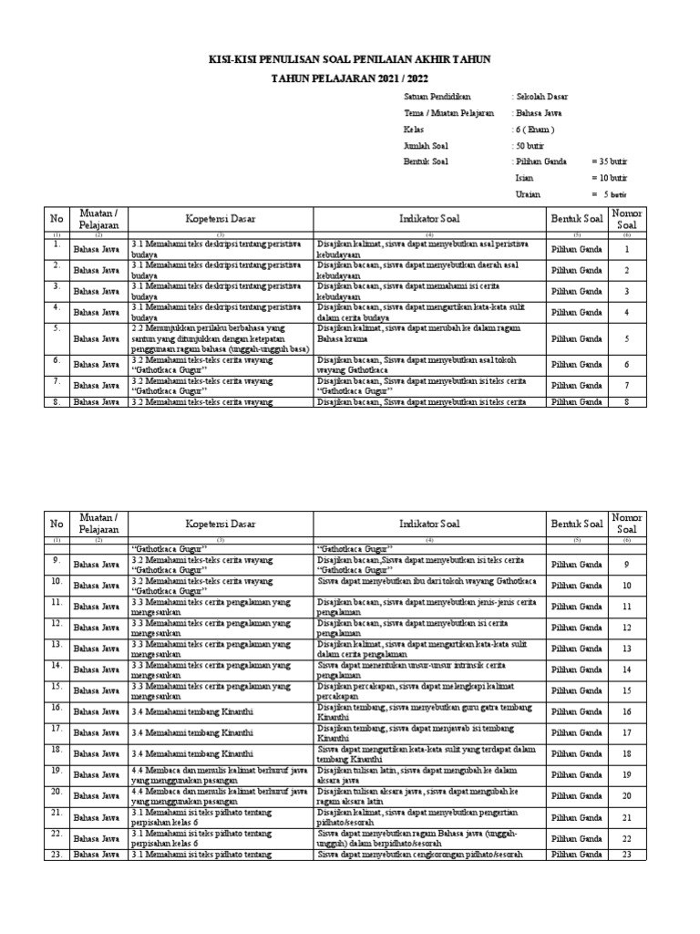 Kisi-Kisi Pat 20212022 | PDF