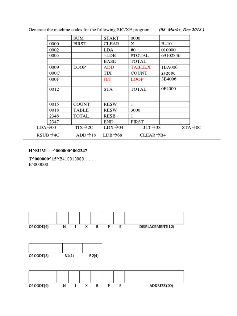 Generate Machine Code-Ss | PDF | Office Equipment | Computer Architecture
